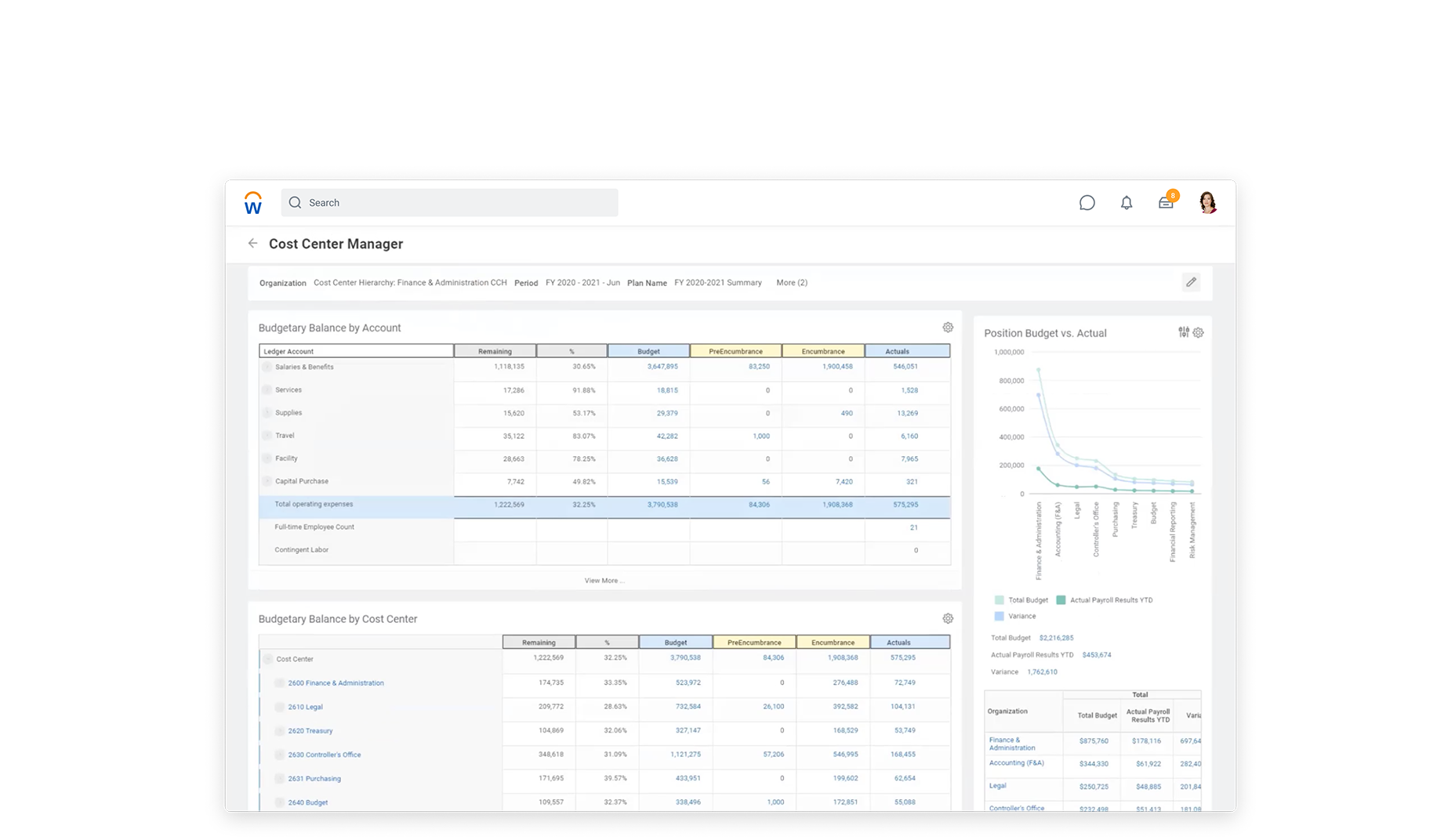Financial Management for Higher Education | Demo | Workday US
