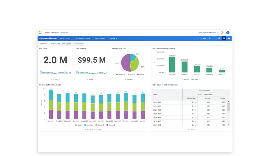 Machine Learning Intelligence with Workday US Adaptive Planning ... Machine Learning Intelligence with Workday US Adaptive Planning ...