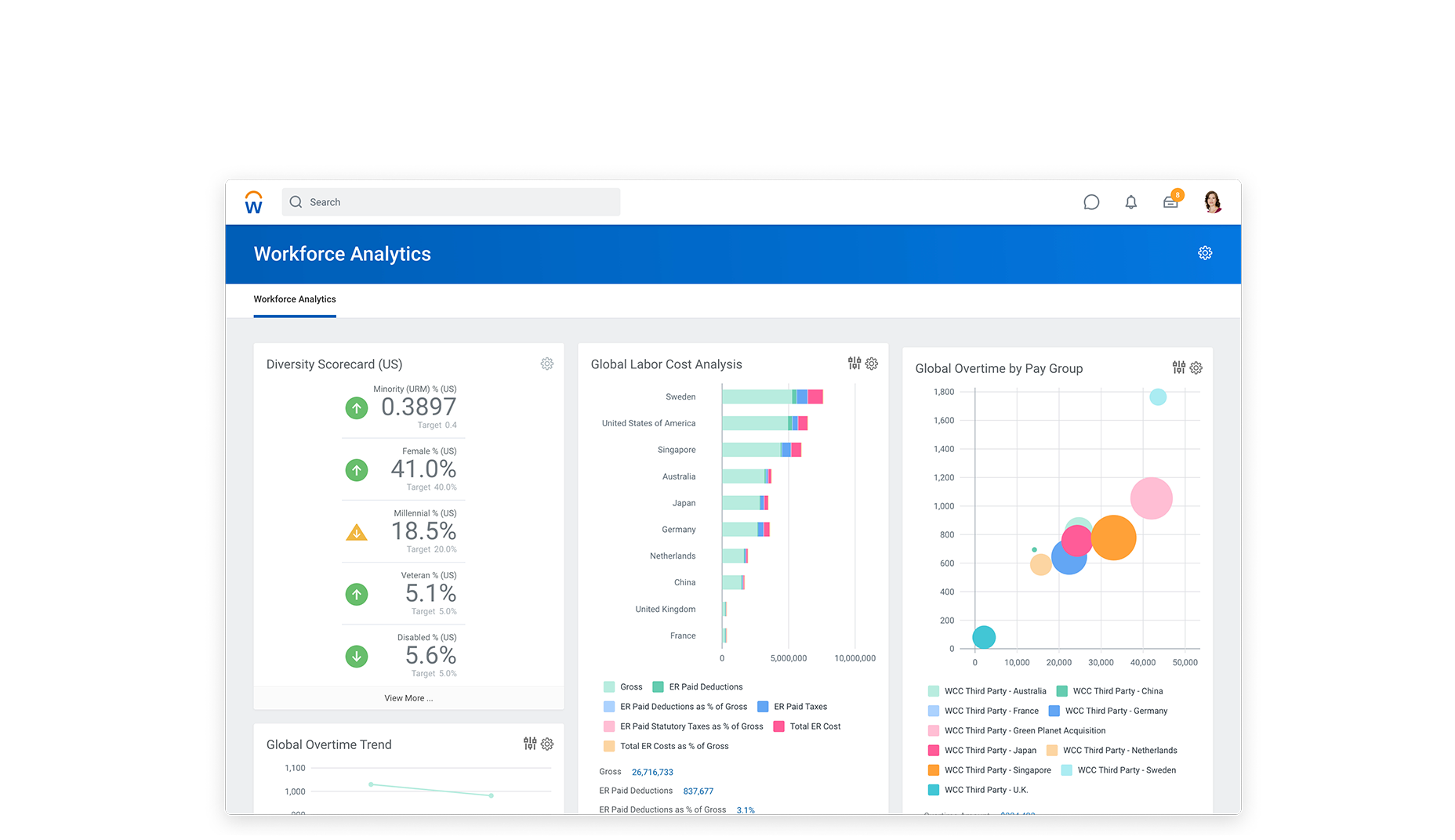 Quick Demo: Human Capital Management Software | Workday
