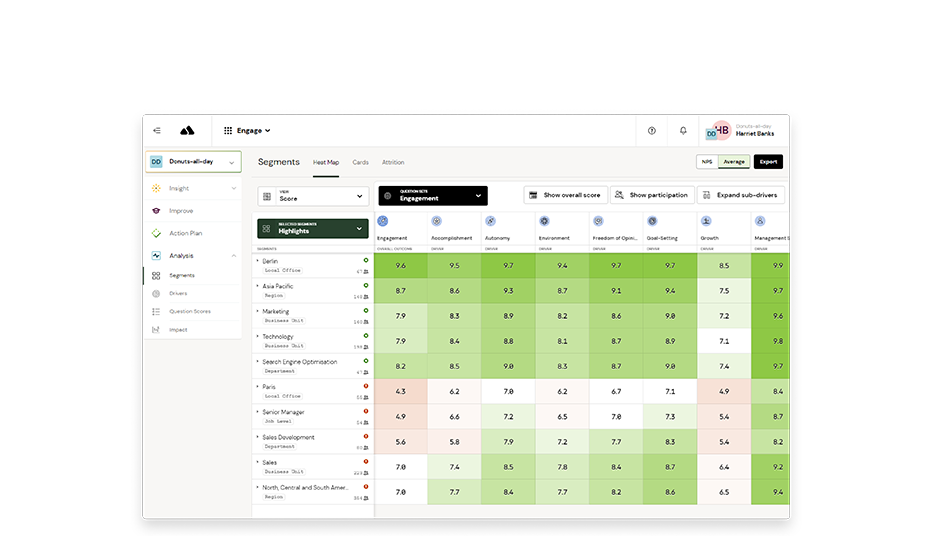 Workday CA Peakon Employee Voice | Workday CA