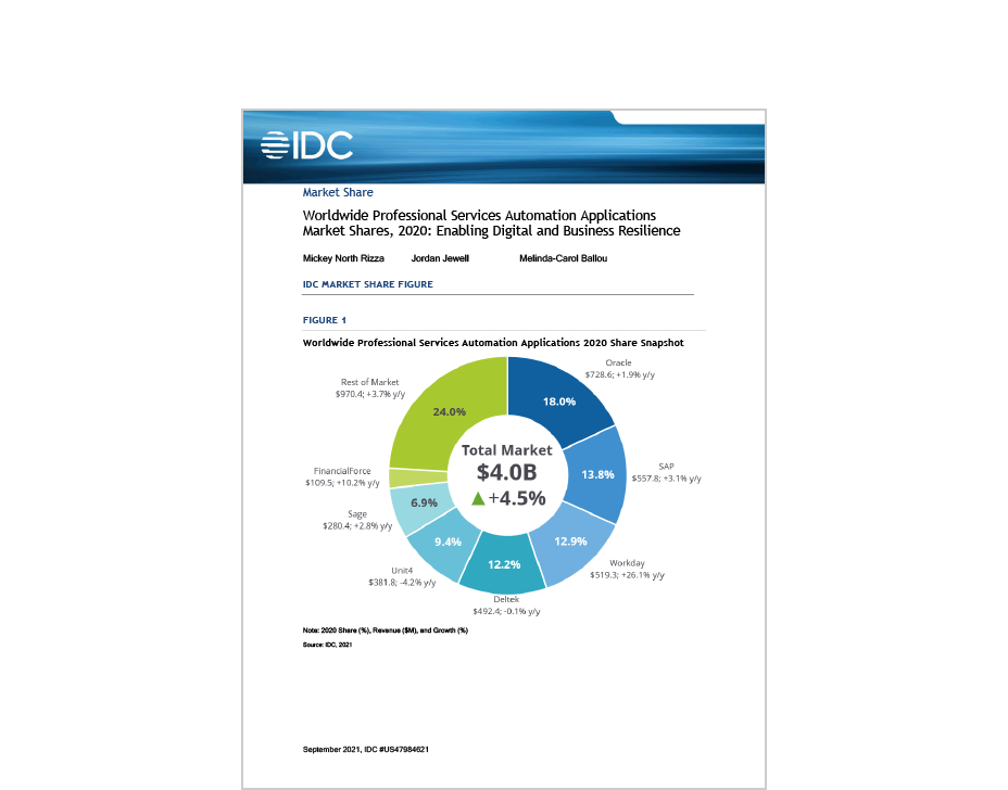 IDC PSA Market Share Report | Workday