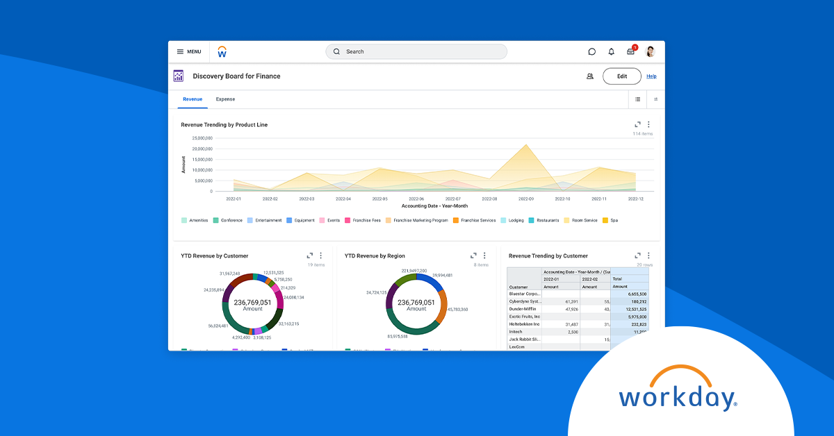 Empower Your Business with Financial Analytics | Workday