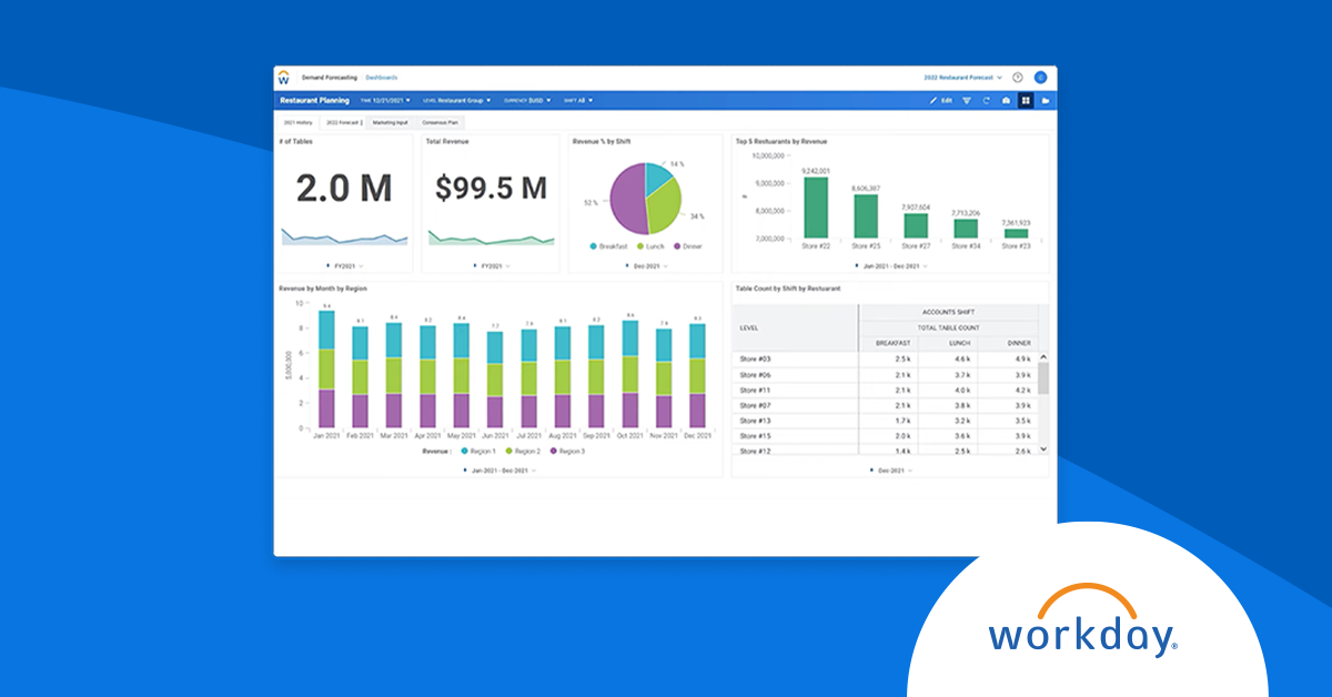 Machine Learning Intelligence with Workday US Adaptive Planning ... Machine Learning Intelligence with Workday US Adaptive Planning ...