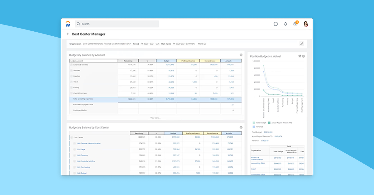 Financial Management for Higher Education | Demo | Workday US