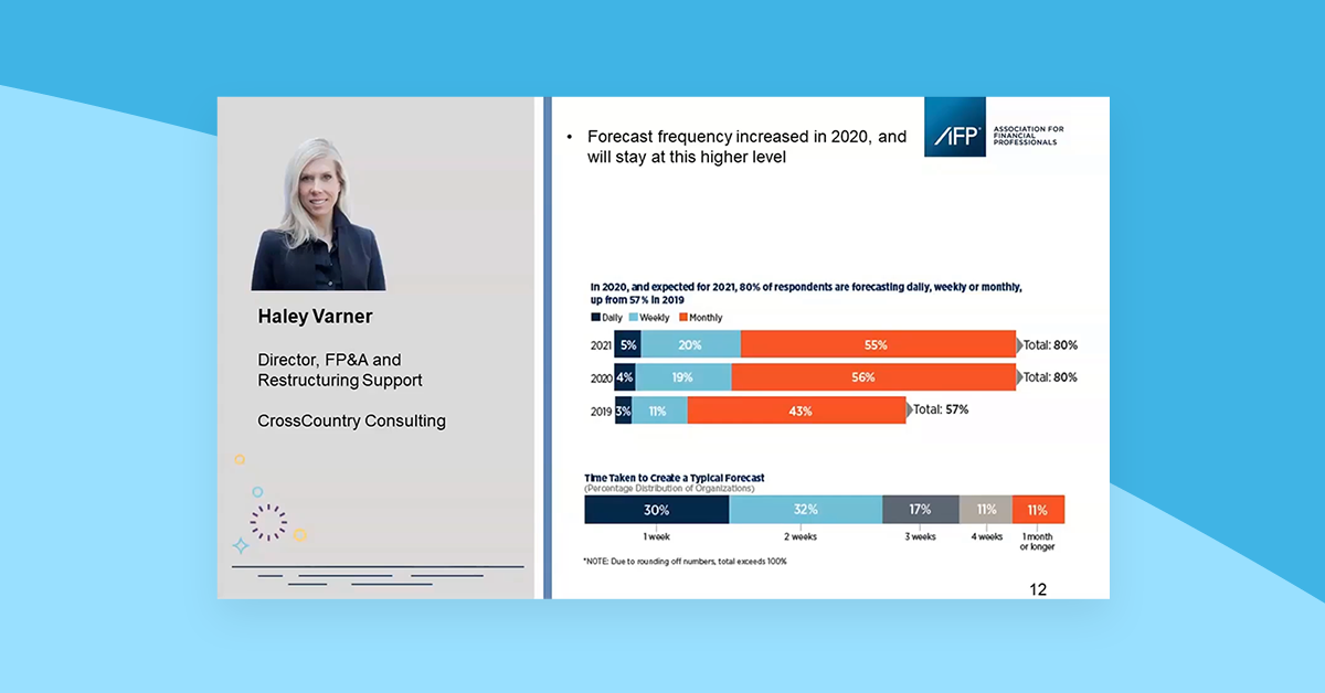 Technology and Data Platform Supporting Finance Decisions |2020 AFP® FP ...