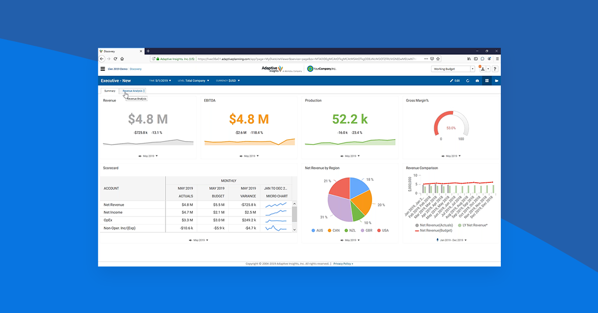 FP&A Dashboards and Self-Service Reporting | Workday US