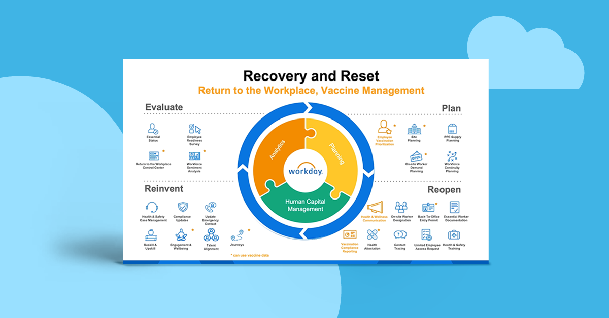 Workday Us Return To The Workplace Solutions Workday Us