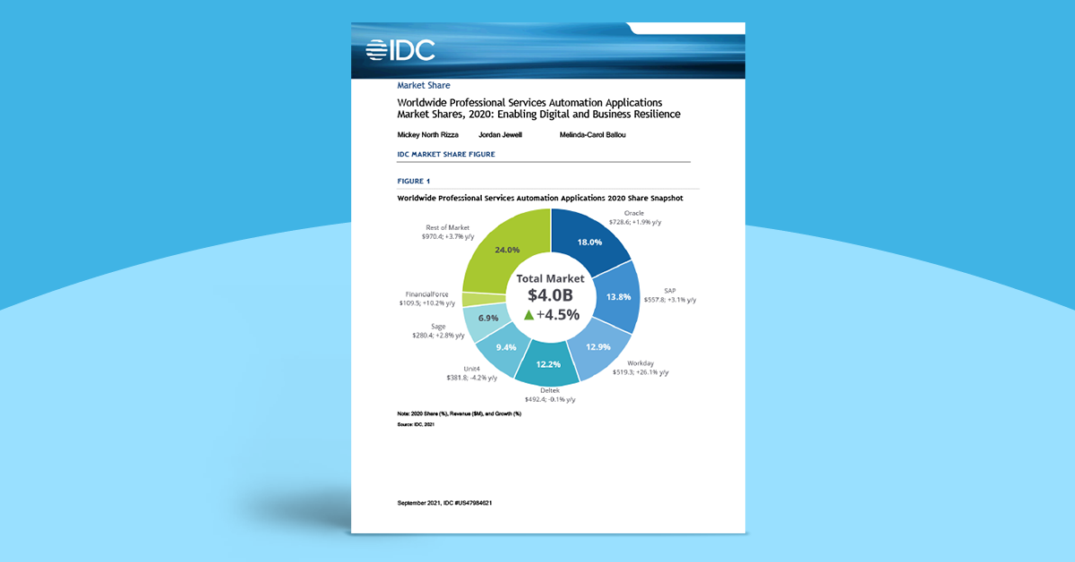 IDC PSA Market Share Report | Workday US