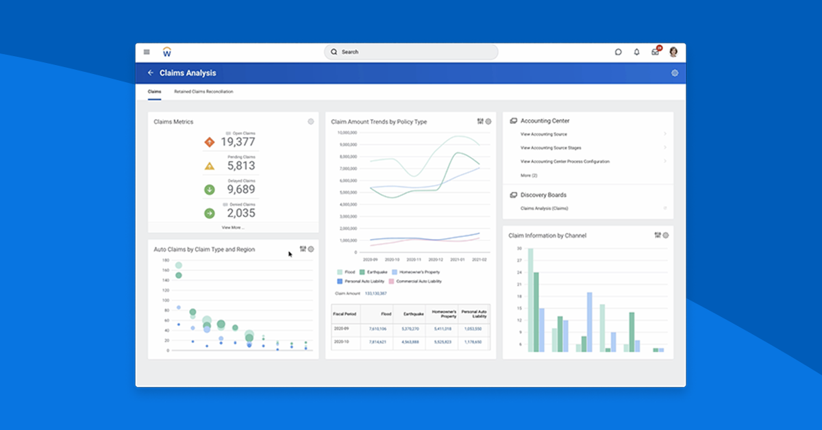 Intelligent Data Foundation | Workday US