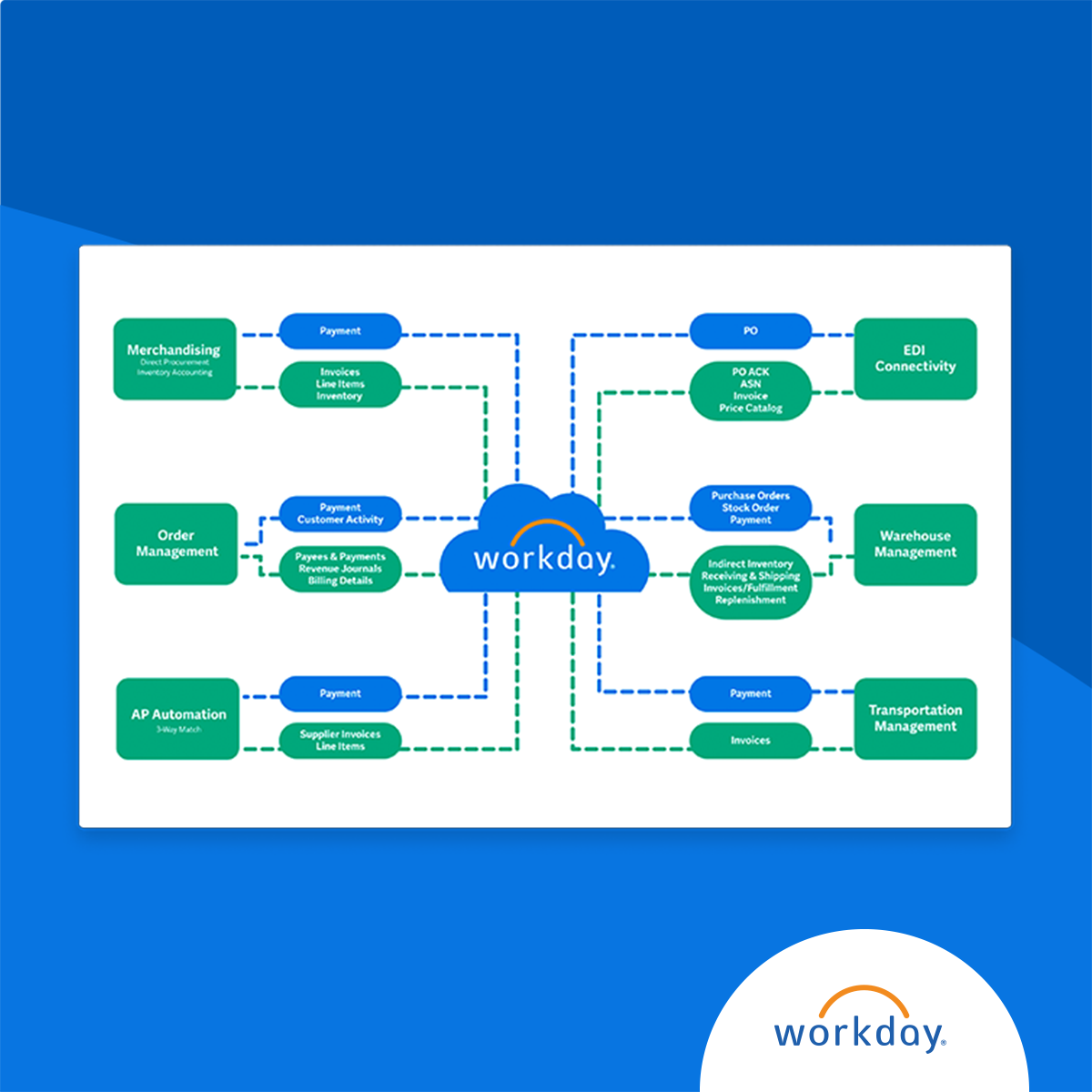 How to Connect Your IT System at Scale with Interoperability | Workday US How to Connect Your IT System at Scale with Interoperability | Workday US
