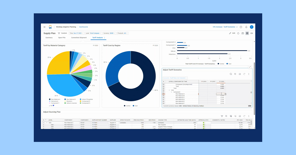 Scenario Modeling for Tariffs | Workday
