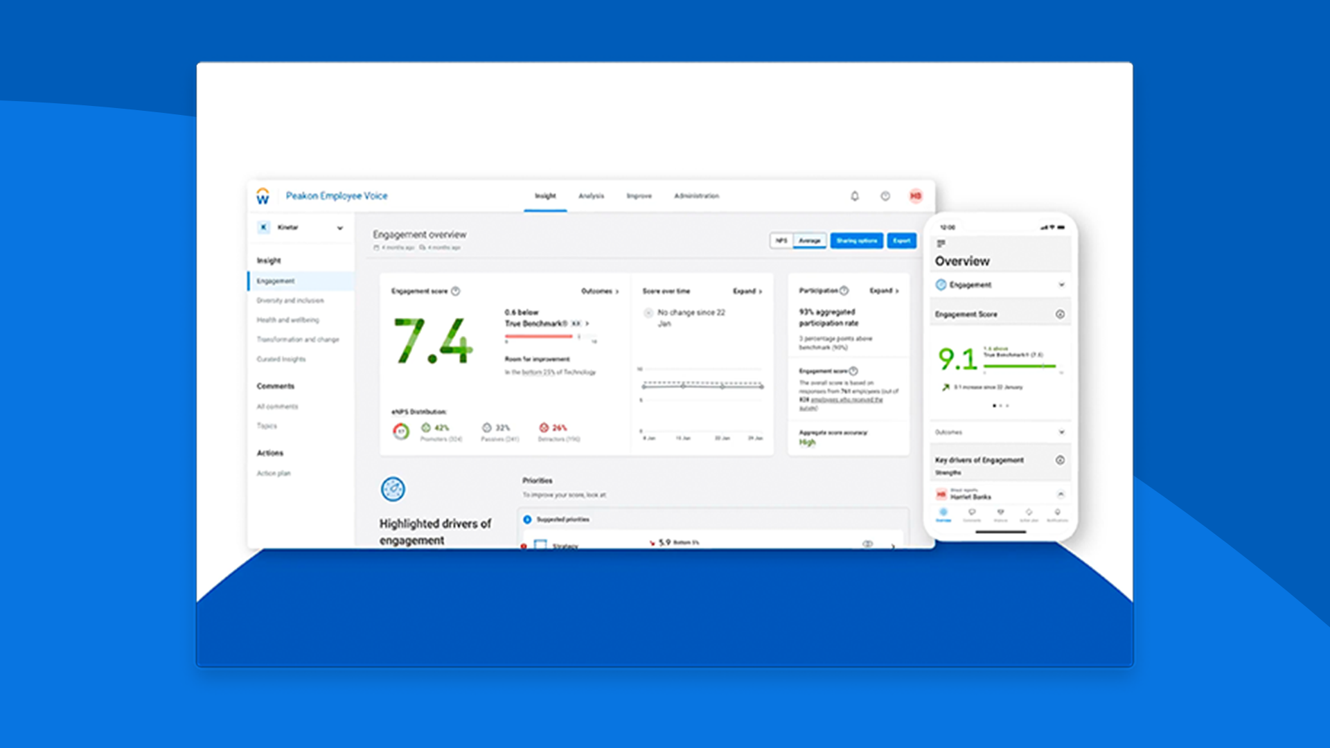 The Voice of Your Workforce | Workday US