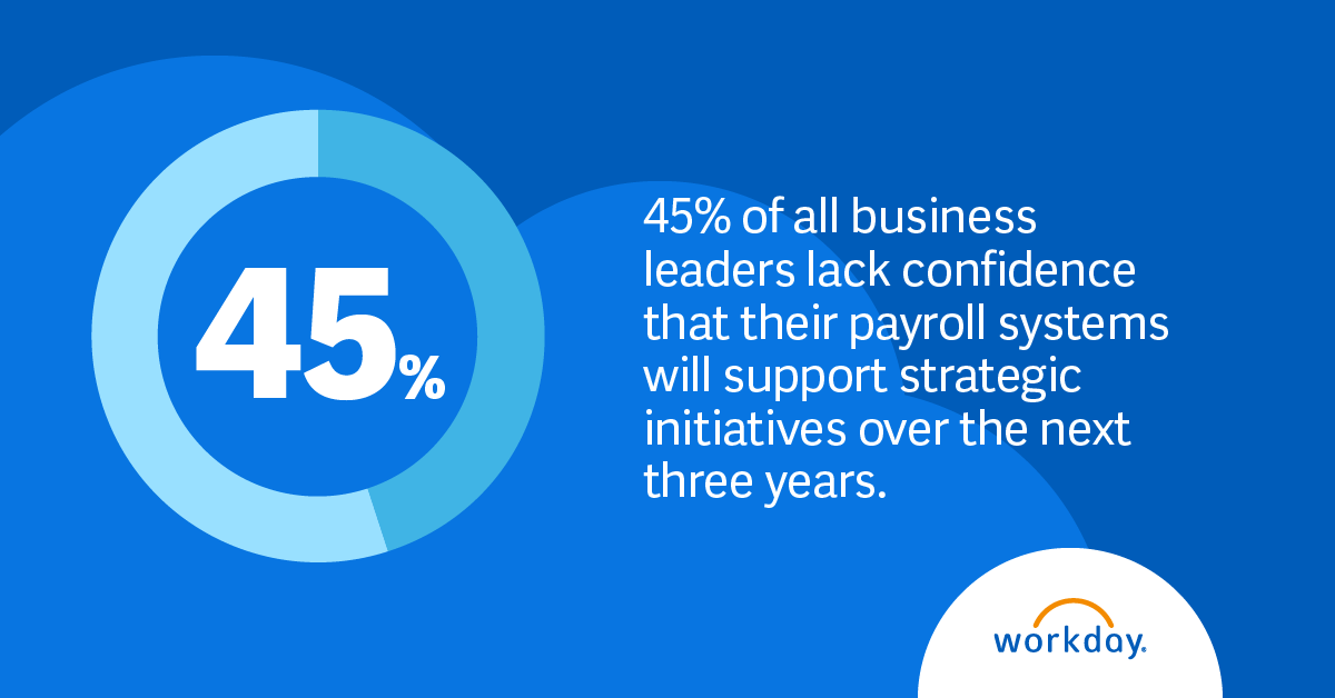 Harness The Power Of Your HR and Payroll Operations | Workday UK